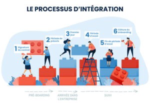 Onboarding : les 3 étapes pour réussir l'intégration de vos salariés