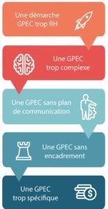 Qu’est-ce que la GPEC, Gestion Prévisionnelle Emplois Compétences